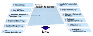HOME | Japan IT Week, Japan DX Week, Sales & Digital Marketing Week, E-commerce & Store Week ...
